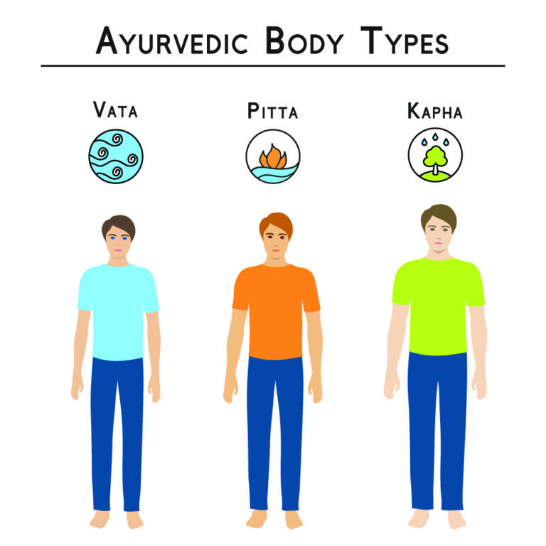 Learn about Dosha. - Ayurveda Rejuvenation - Ambika's Ayurveda